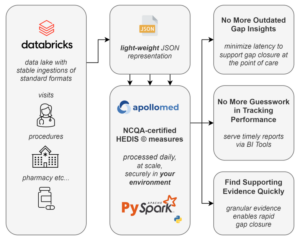 Introducing Our HEDIS Engine - Astrana Health