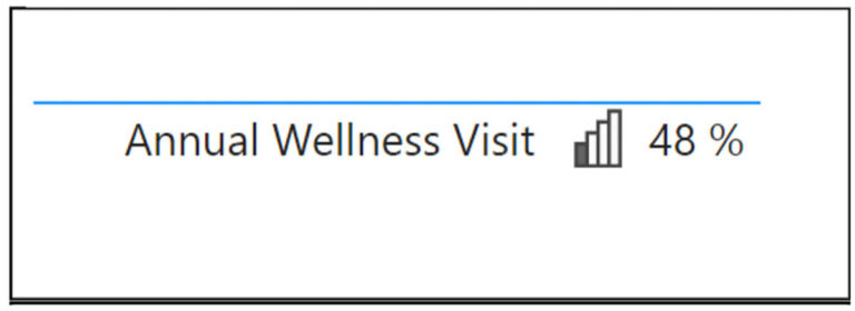 Introducing Our HEDIS Engine - Astrana Health