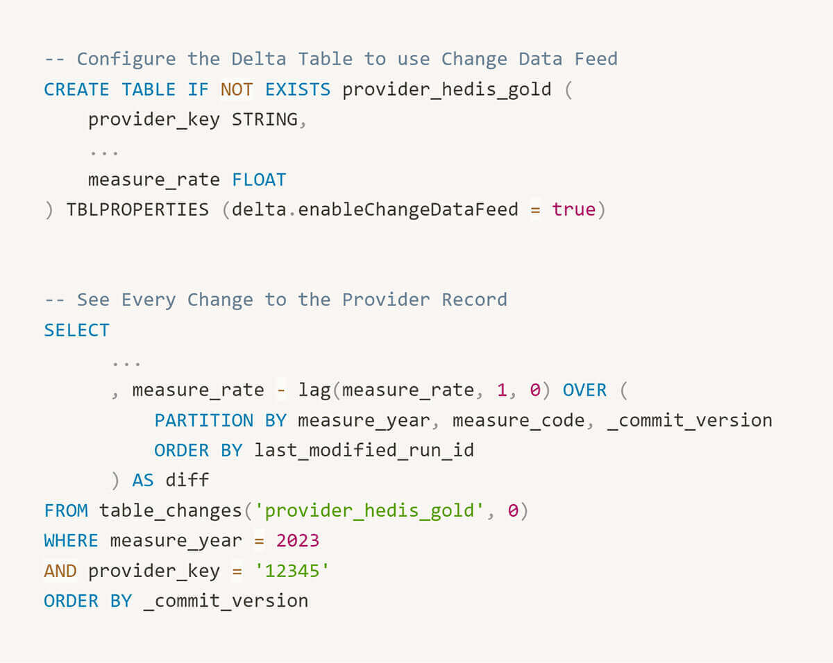 Introducing Our HEDIS Engine - Astrana Health